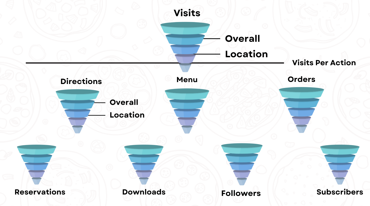 Goals & Funnels | Order Now